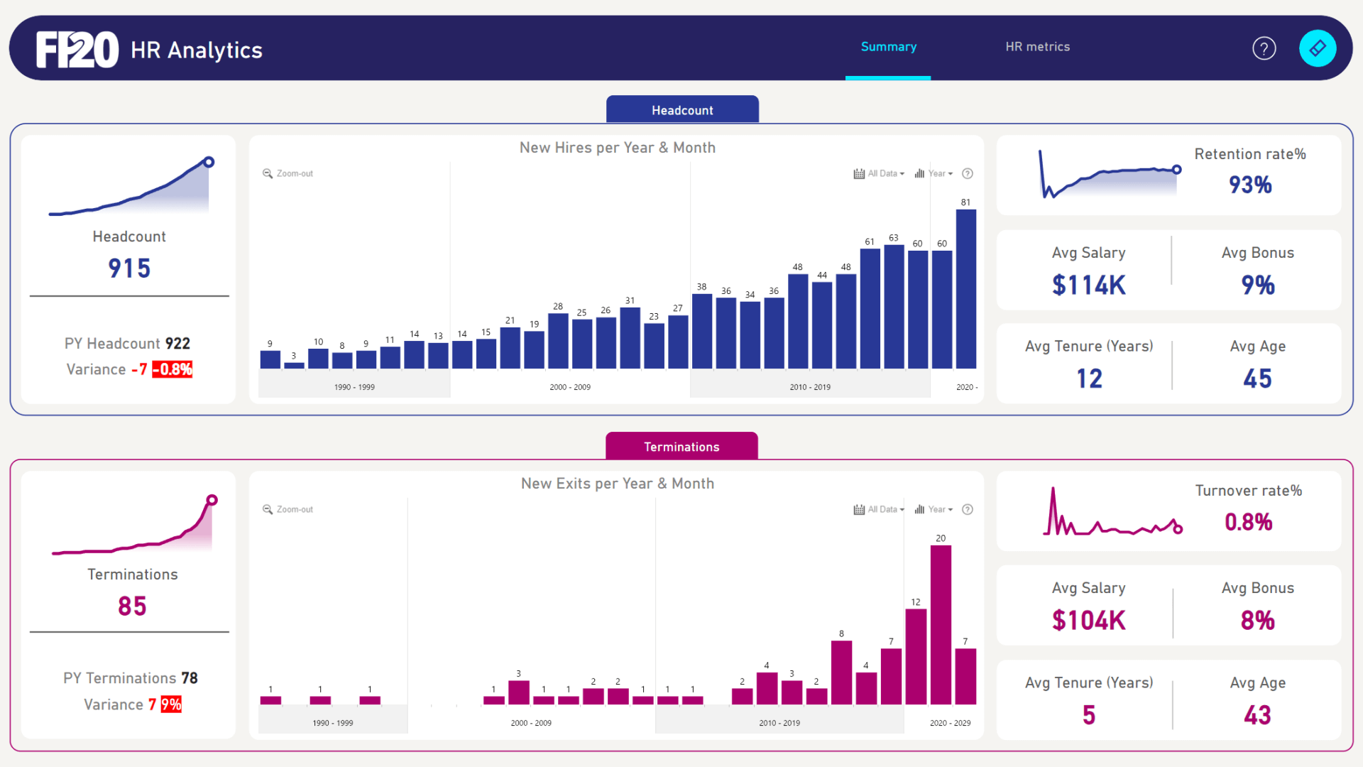 Sravani Koduru | Data Analysis Portfolio